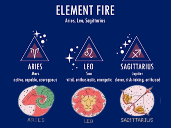 Fire Signs Explained: Meaning and Characteristics in Astrology