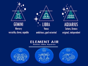 The Unique Personality Traits of Air Signs in Vedic Astrology
