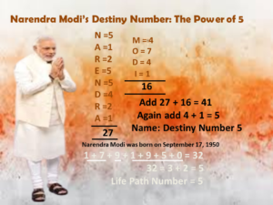 How Narendra Modi’s Birth Date Shapes His Numerology Blueprint