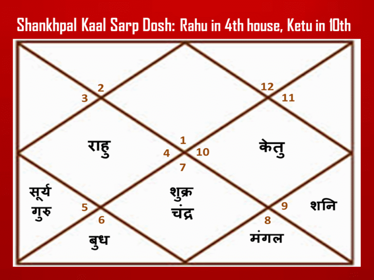 How Many Types of Kaal Sarp Dosh in Vedic astrology