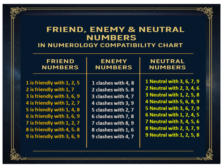 Numerology Compatibility Chart - Astrology Experts