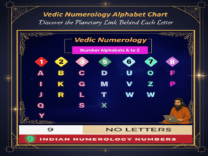 Vedic Grid Numerology Guide: Decode Predictions Using Your Date of Birth