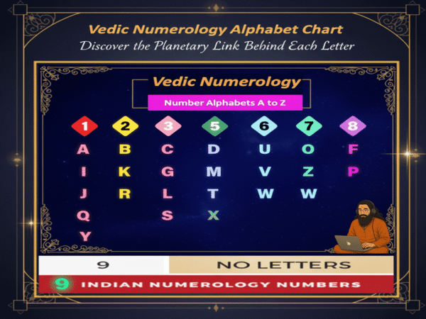 Vedic Grid Numerology Guide: Decode Predictions Using Your Date of Birth